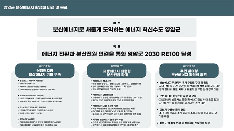 영암군, 에너지 전환·분산전원 연결…2030 RE100 달성․ 기업 유치 노력 | CNBC NEWS
